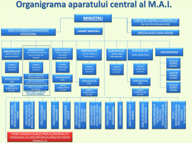 Cum a ajuns Guvernul să ”se scalde” în secretari de stat, consilieri și ...